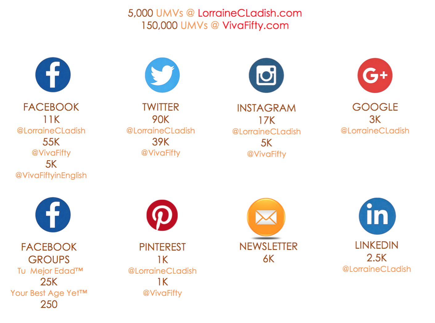 LCL social media reach November 2017 - Lorraine C. Ladish